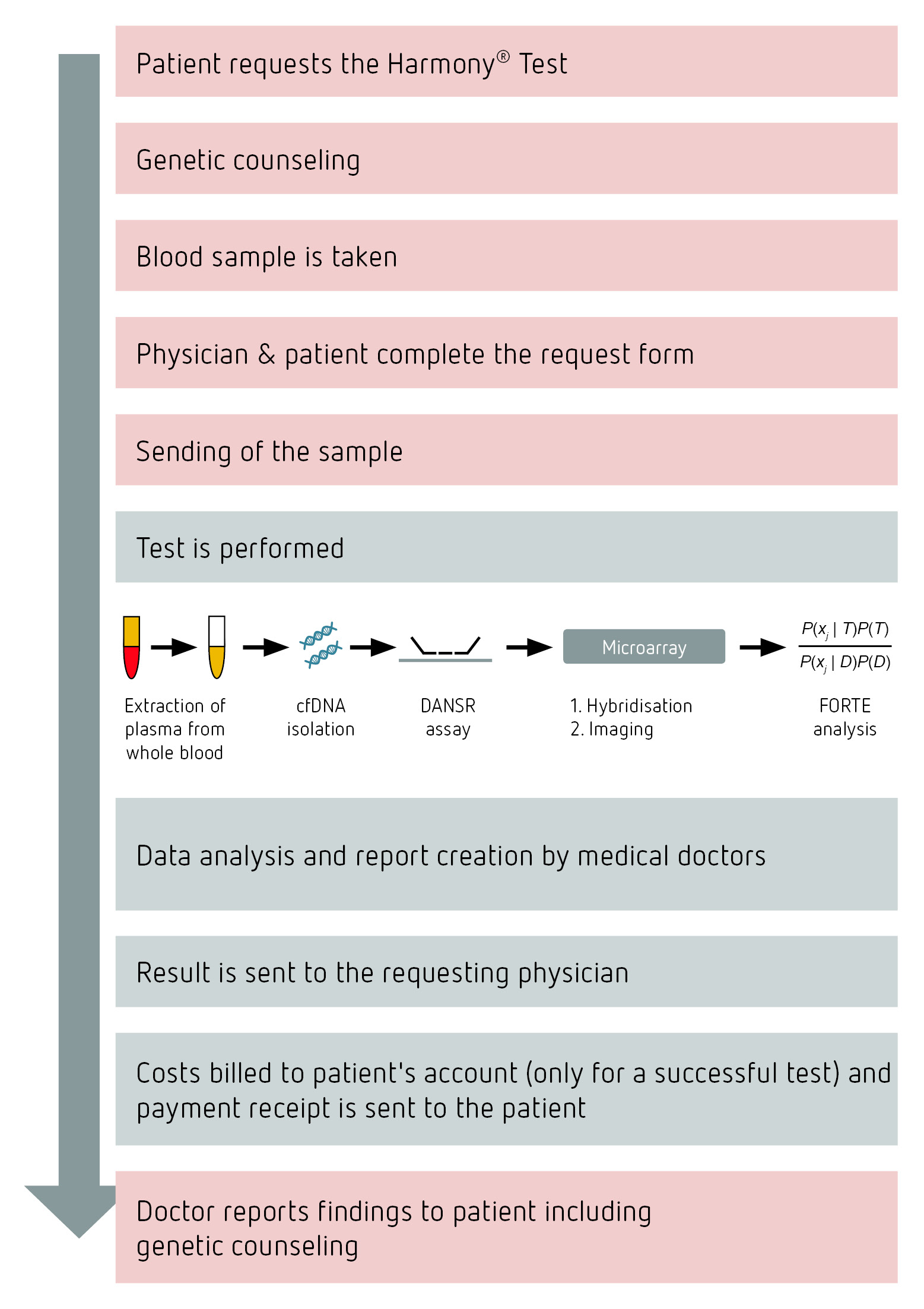 Cenata GmbH Harmony® Test procedure - Cenata GmbH